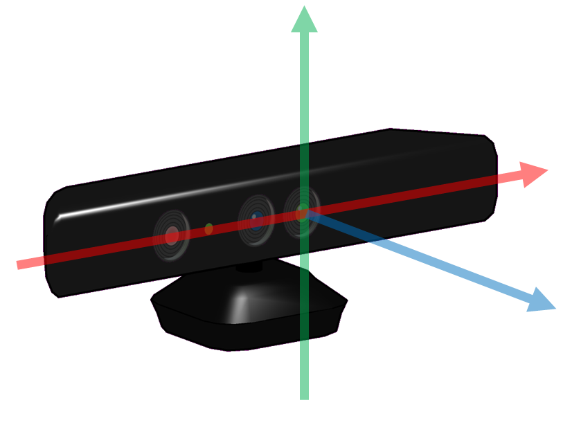 骨格の座標系の確認 - Neareal